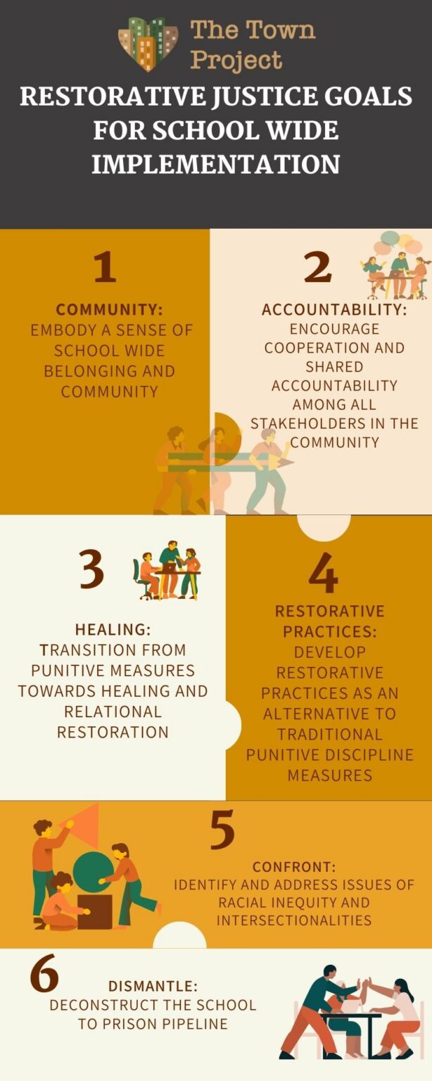 Our Approach - The Town Project